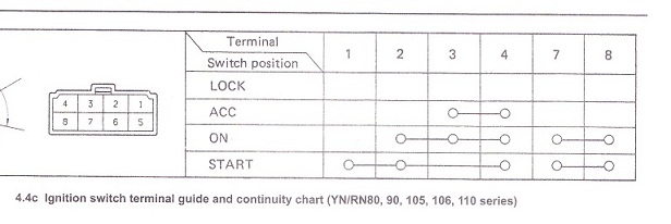 Vs Commodore Ignition Barrel Wiring Diagram Wiring Diagram