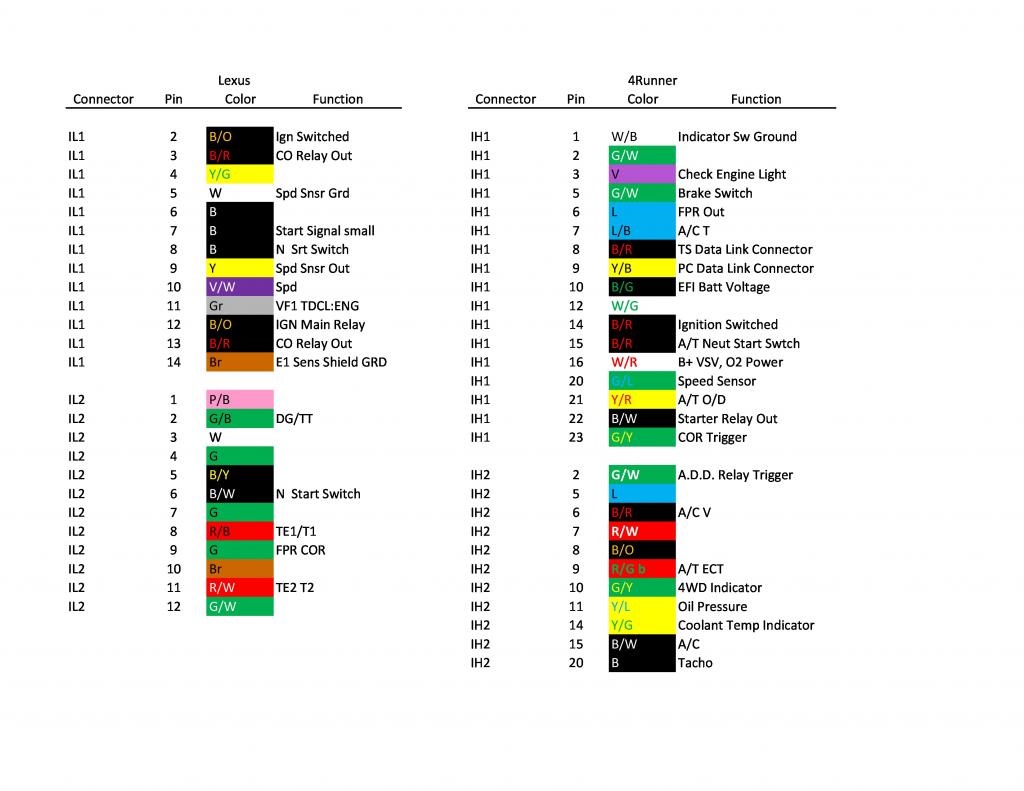 Toyota 1uzfe Wiring Diagram Wiring Diagram